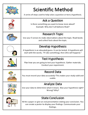 Free Scientific Method Unit - The Homeschool Daily - Worksheets Library