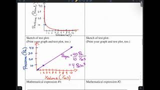 L3 How to Linearize a Graph Scientific Methods Worksheet 1 ...