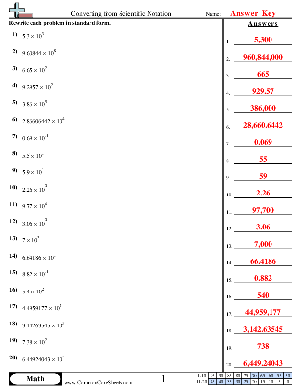 scientific notation Worksheets - Worksheets Library