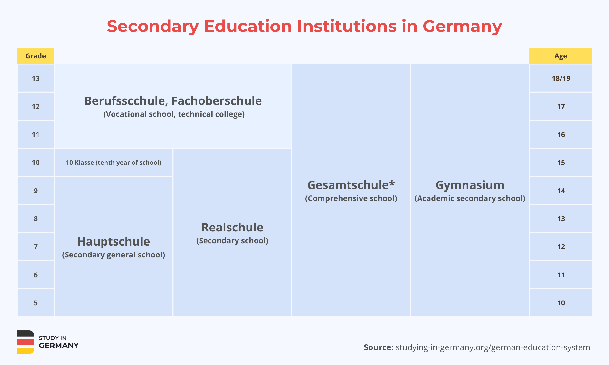 Education System In Germany The German School System Worksheets Library Education System In Germany The German School System Worksheets Library