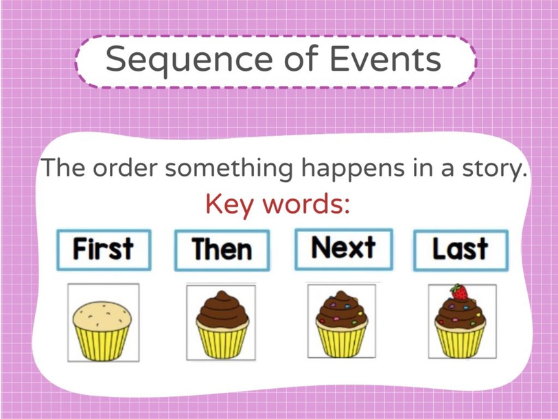 Sequence of Events Free Activities online for kids in Kindergarten ... - Worksheets Library