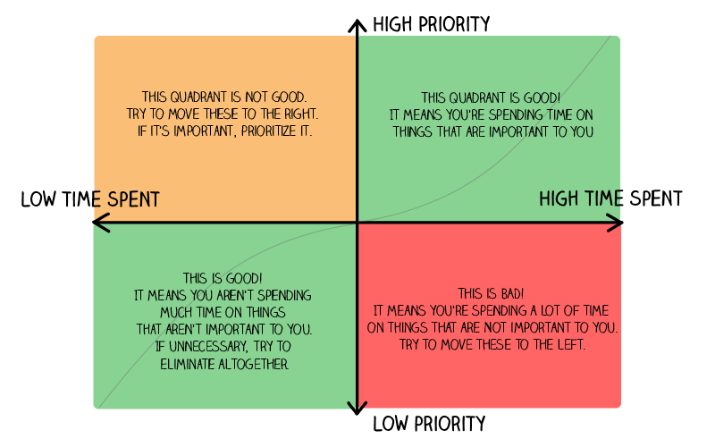 Use the 20 Minute Life Checkup to Get Your Priorities in Order ...