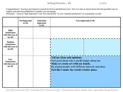 Setting Priorities & Organizing Goals | Printable Graphic ...