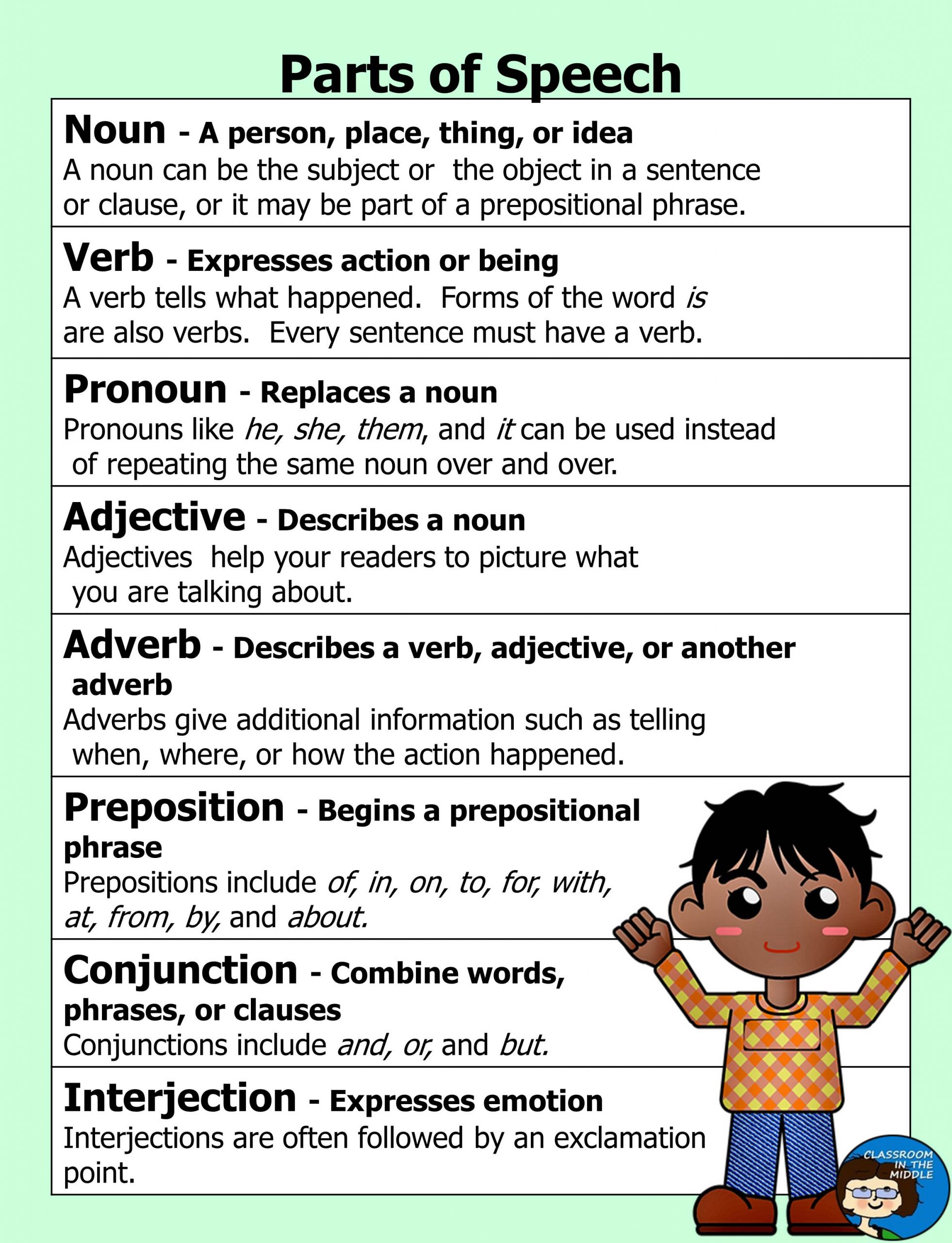Parts of Speech Charts | - Worksheets Library