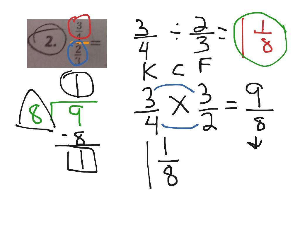 Simplifying Complex Fractions Math Arithmetic Fractions