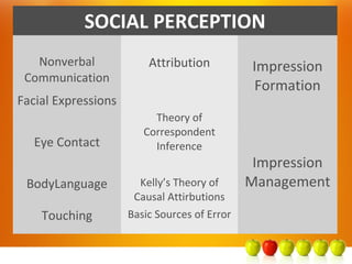 Free social perception worksheet, Download Free social perception ...