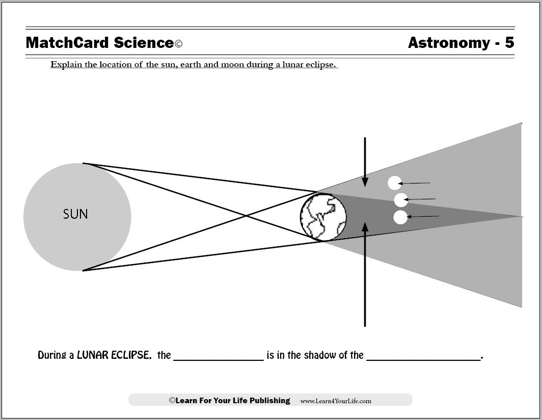 Causes of Lunar Eclipses - Worksheets Library