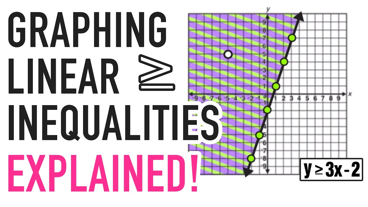 LINEAR INEQUALITIES GRAPHING EXPLAINED! - Worksheets Library