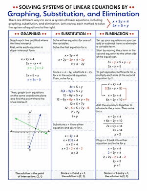 Solving Systems of Linear Equations By Graphing, Substitution, and ...