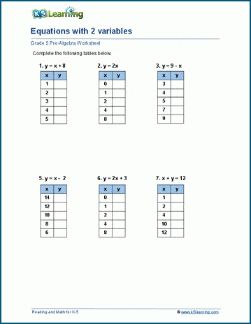 Equations with 2 Variables worksheets | K5 Learning - Worksheets Library