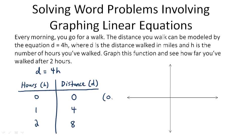 Word Problems Involving Graphing Linear Equations - Example 1 ...