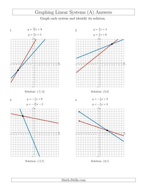 Free solving systems of equations graphing worksheet, Download Free ...