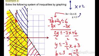 8.5 Solving Systems of Linear Inequalities - Algebra - Worksheets Library