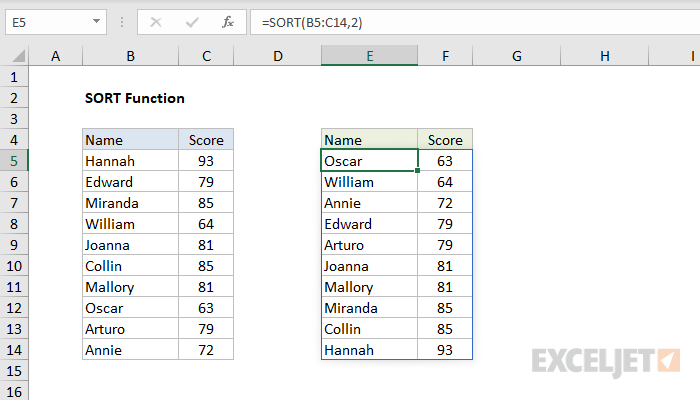 Excel SORT function | Exceljet - Worksheets Library