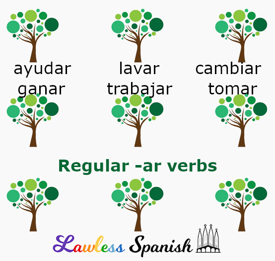 Spanish Regular -ar Verbs - Lawless Spanish Conjugations - Worksheets ...