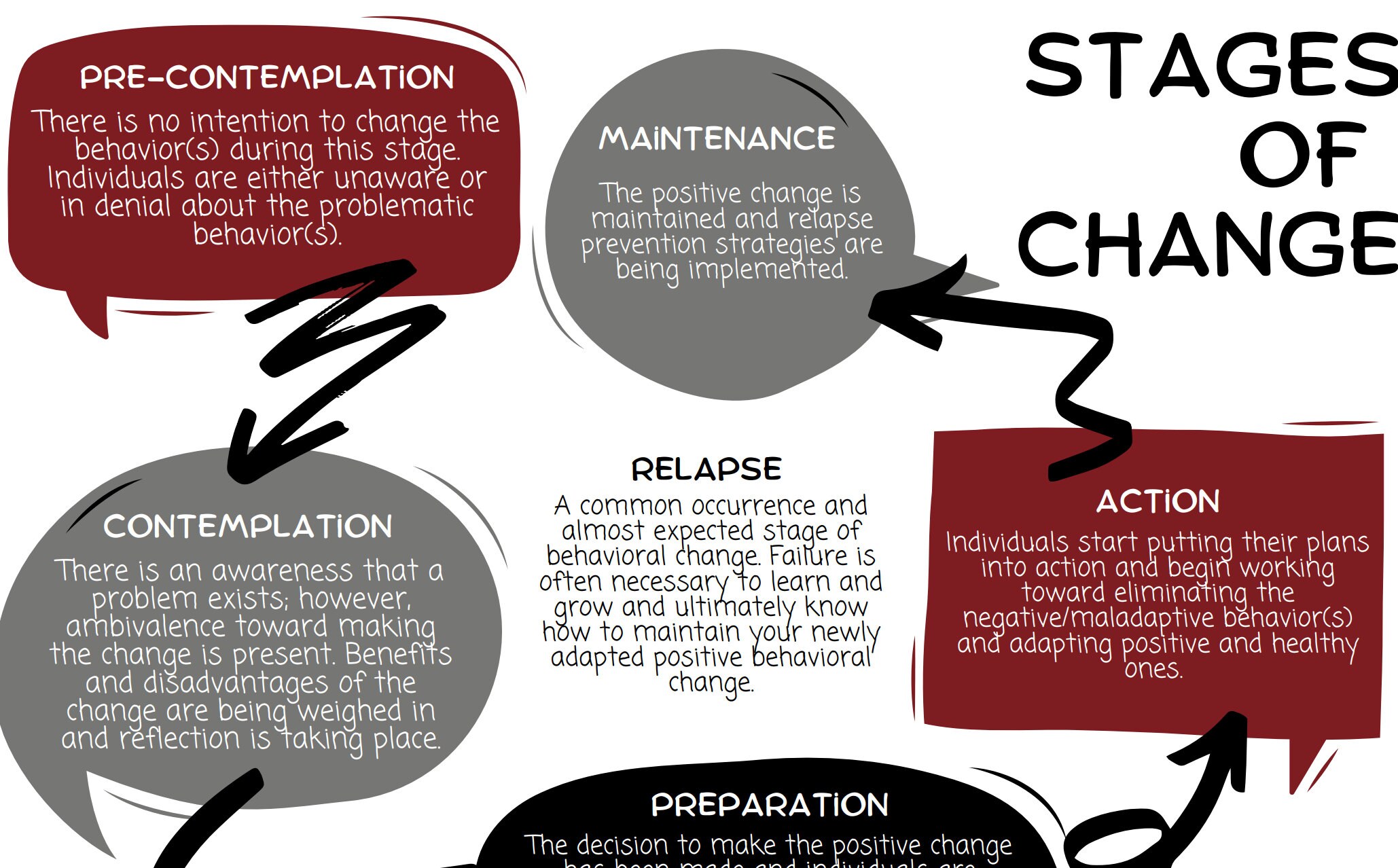 Stages Of Change Worksheet Etsy Worksheets Library Stages Of Change Worksheet Etsy Worksheets Library