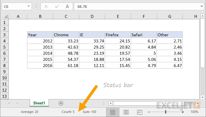 Excel Status Bar | Exceljet - Worksheets Library