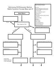 Stellar Evolution Worksheet