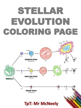 Stellar Evolution Coloring Page by Mr McNeely worksheets library ...