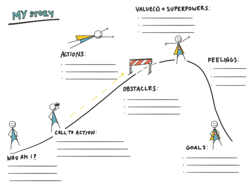 KS3 English Language Story Structure Worksheets | Beyond - Worksheets ...