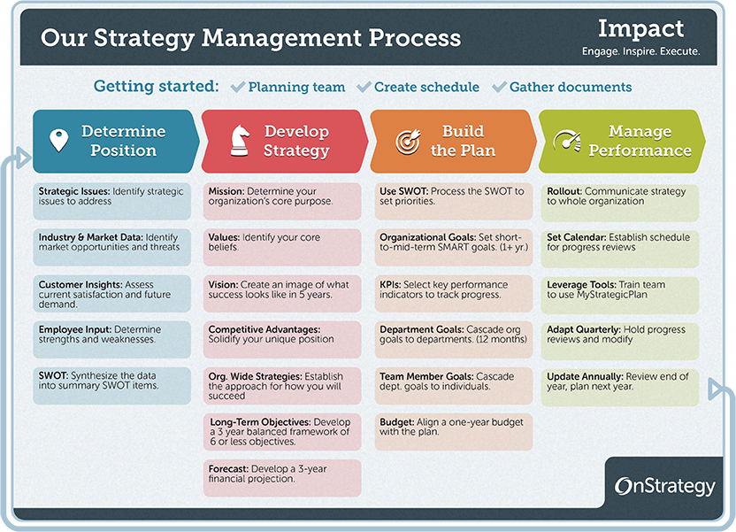 Free Strategic Planning Templates | Smartsheet - Worksheets Library