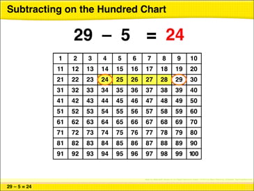 Free subtracting on a hundreds chart worksheet, Download Free subtracting on a hundreds chart ...