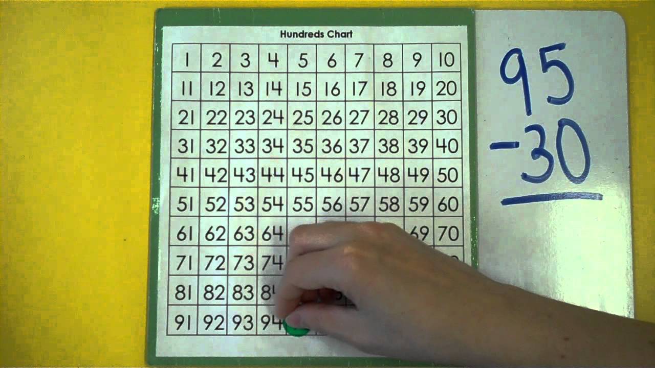 Subtraction on the 100s Chart - Worksheets Library