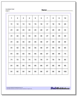 Hundreds Chart - Worksheets Library