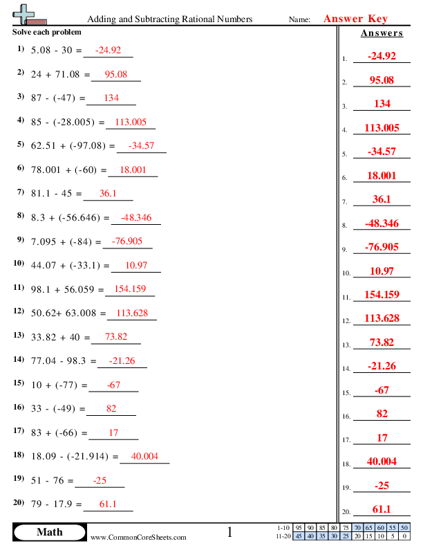 Adding Subtracting Worksheets Worksheets Library