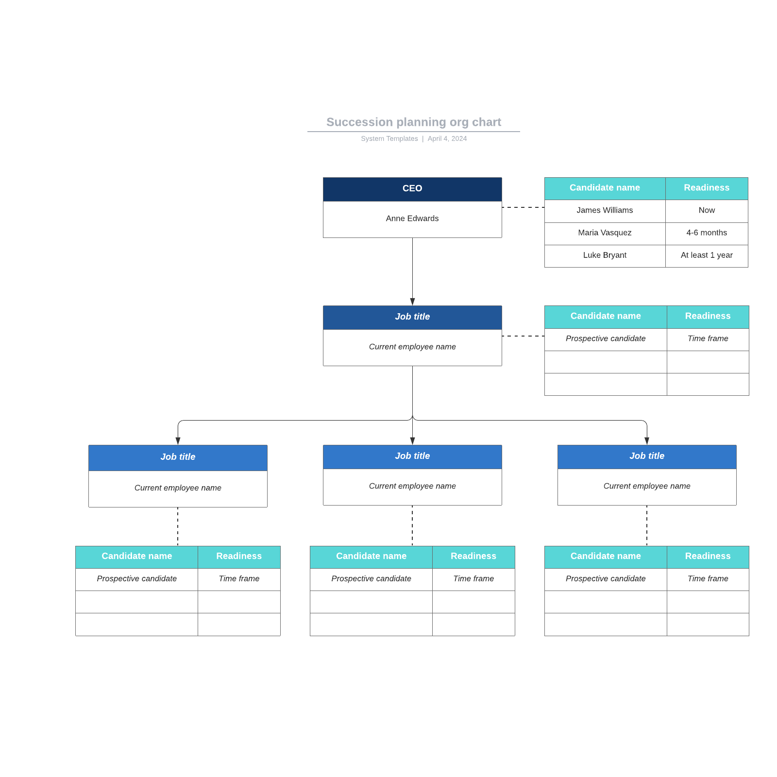 Succession planning org chart | Lucidchart - Worksheets Library