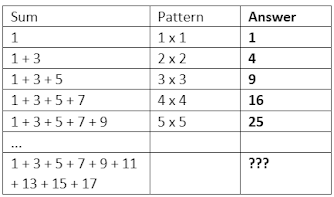 Use the pattern and find the answer 1 3 5 7 9 | StudyX - Worksheets Library