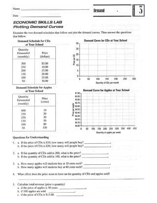 Demand curve worksheet | PDF - Worksheets Library