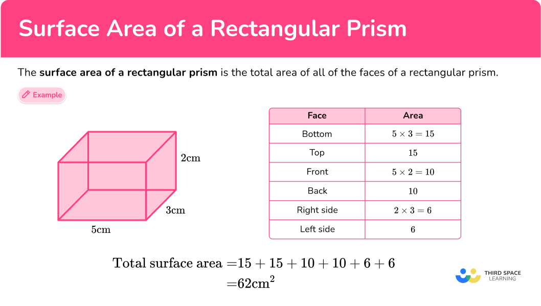 Surface Area Of A Rectangular Prism Math Guide Worksheets Library