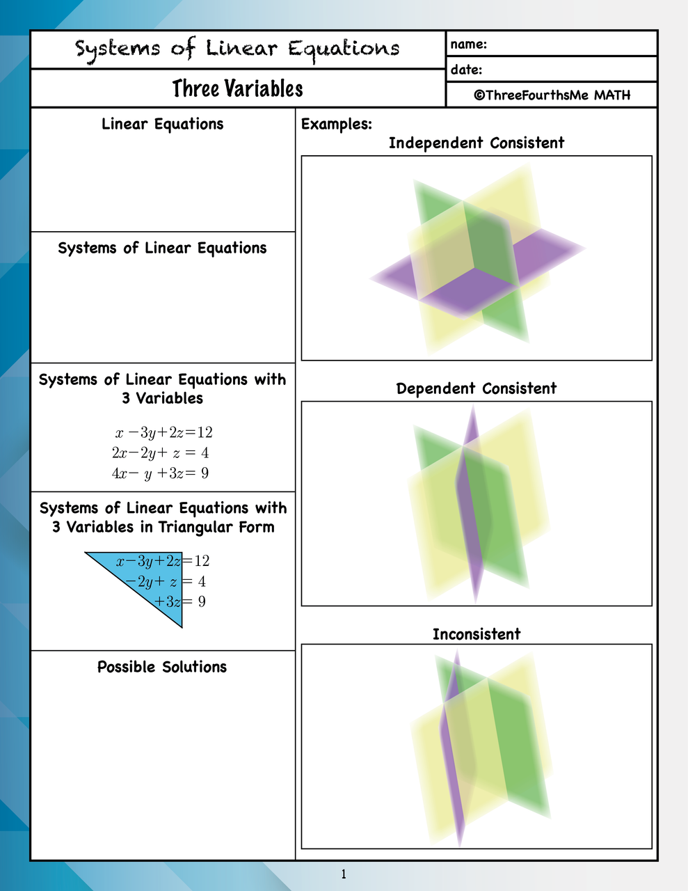 Art of Problem Solving: Systems of Linear Equations with Three ...