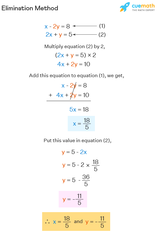 Elimination Method Definition Steps Examples Solving System