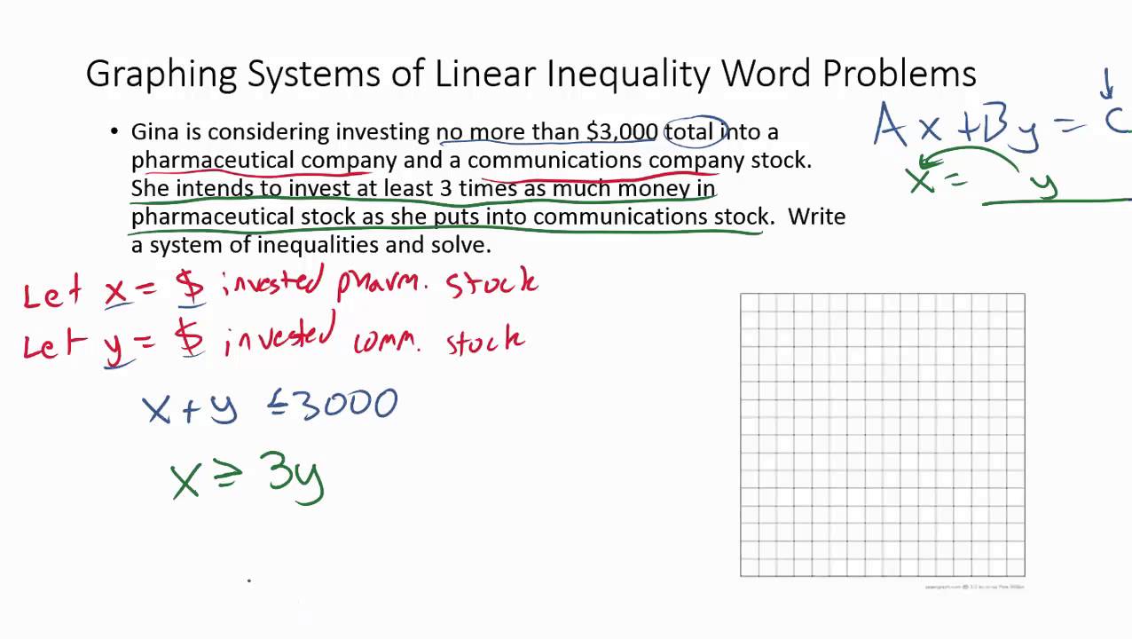 Systems Of Inequality Word Problems Example 2 Worksheets Library