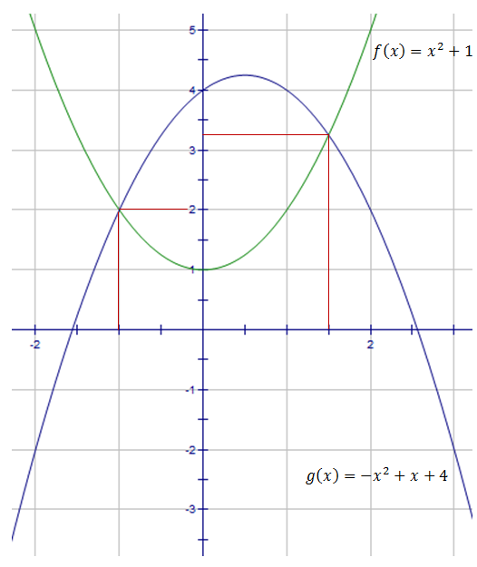2 10 Quadratic Systems Of Equations Algebra Ii Math Indiana Worksheets Library