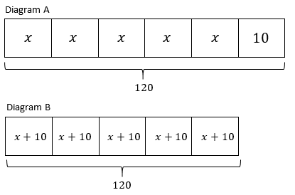 Free tape diagram math worksheet grade 2, Download Free tape diagram ...