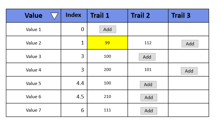 Wpf Datagrid Custommization Using Style And Template Codeproject