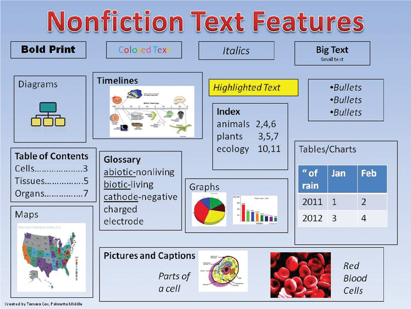 Teaching Nonfiction Text Structure | NSTA - Worksheets Library