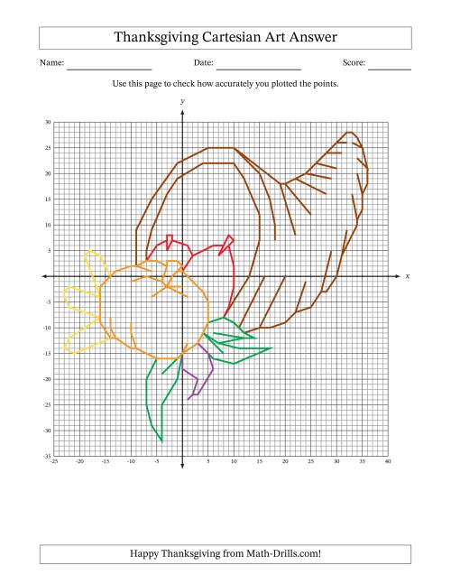 Free thanksgiving coordinate graphing picture worksheet, Download Free ...