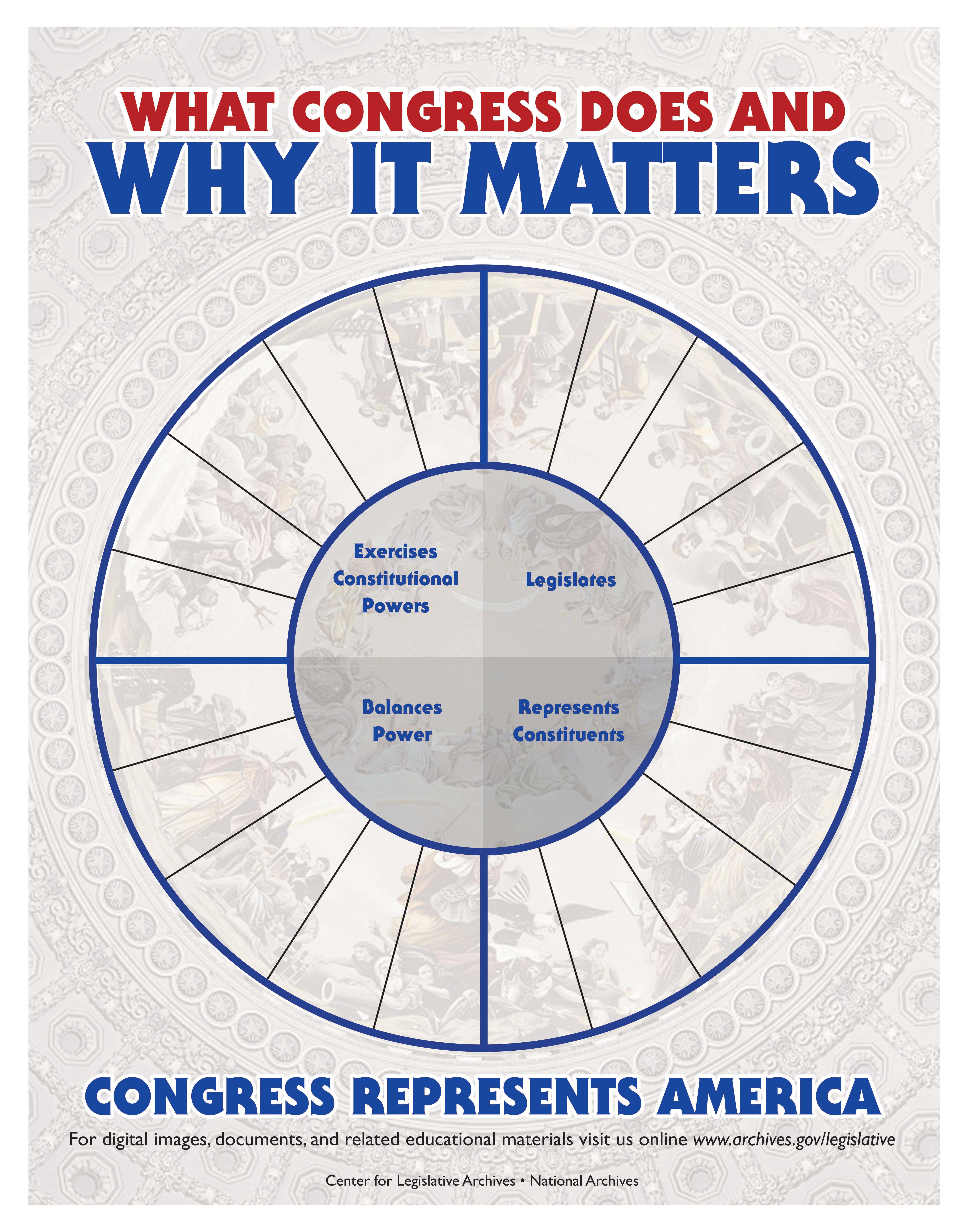 What Congress Does and Why it Matters | National Archives - Worksheets ...
