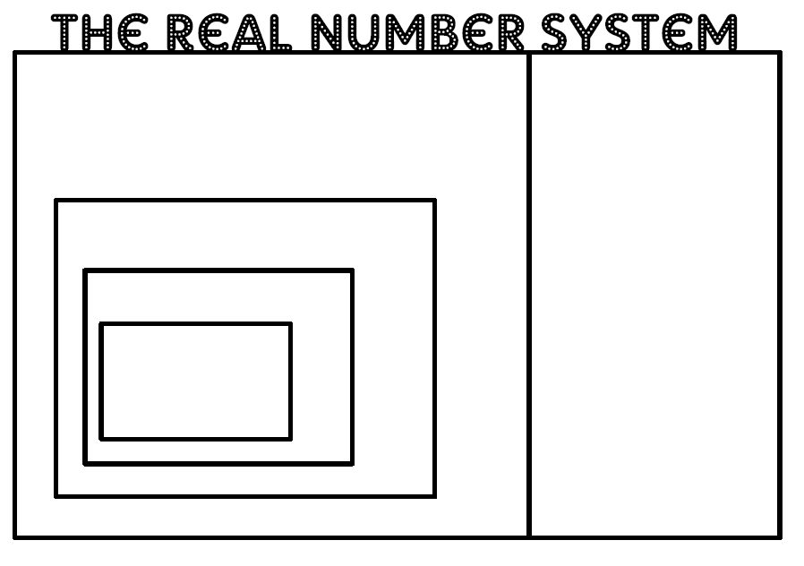 Real Number System Graphic Organizer | Math = Love - Worksheets Library