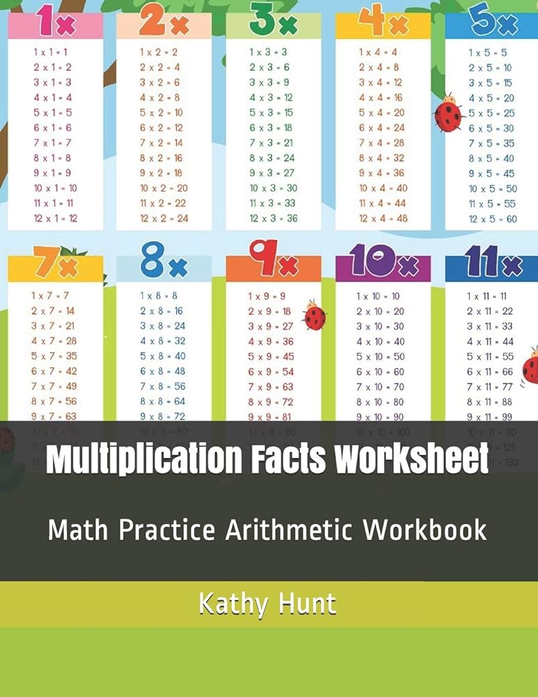 Math Facts Worksheet Multiplication