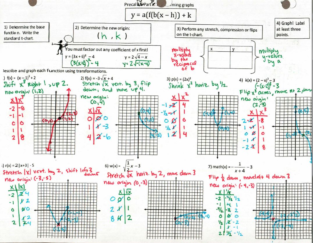 Precal Files Function Transformations Compositions And Inverses