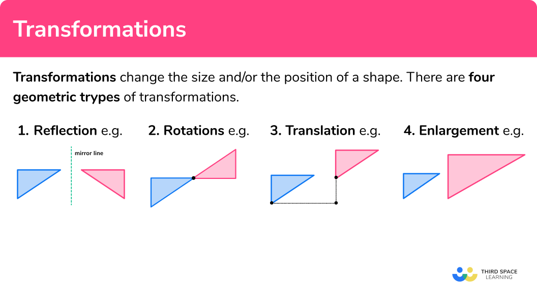 Transformations Gcse Maths Steps Examples And Worksheet Worksheets Library