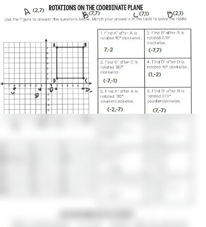 Coordinate Plane Transformations Worksheets
