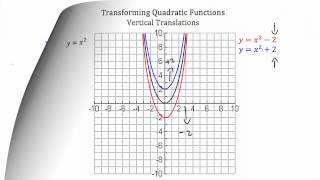 Transformations of Quadratic Functions in Vertex Form | Name That Function | Matching Activity ...
