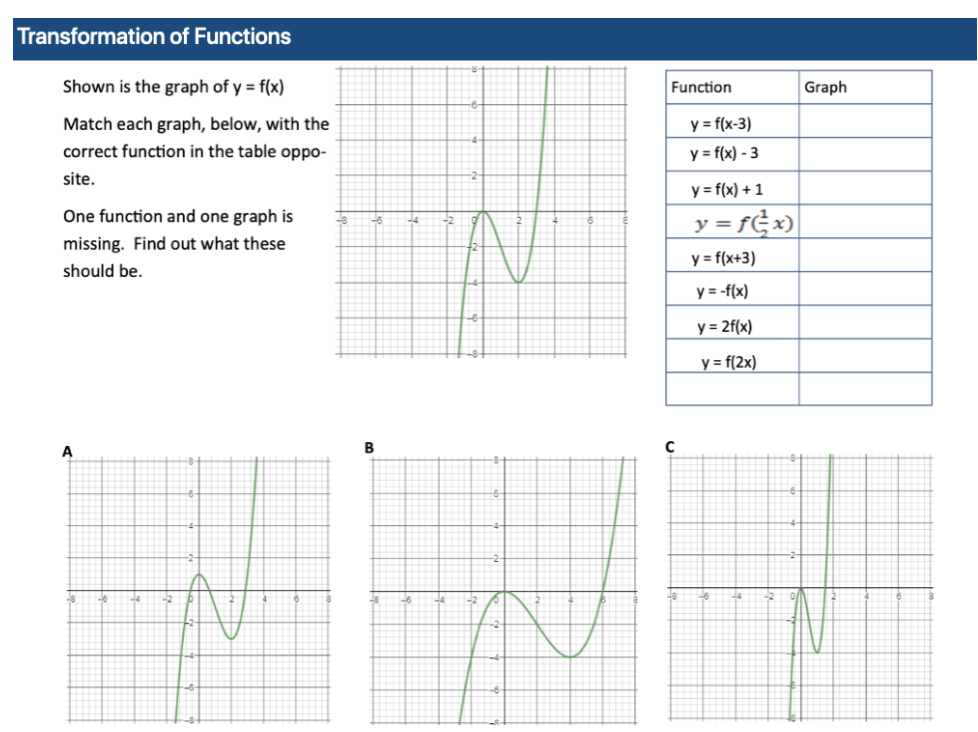 Logarithm Worksheet Pdf Logarithm Function Mathematics