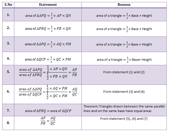 Triangle Proportionality Theorem Proportionality Theorem Proof